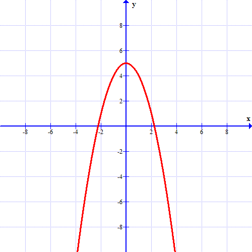 TExES Special Education EC-12 Practice Test | TExES 161 Study Guide