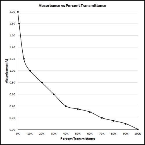 TExES Core Subjects EC-6: Science Practice Test | TExES 804 Study Guide