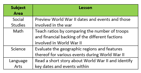 TExES Special Education EC-12 Practice Test | TExES 161 Study Guide