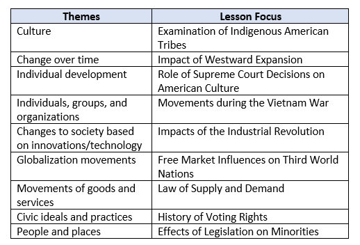 TExES Core Subjects EC-6: Social Studies Practice Test | TExES 903 ...