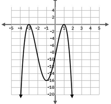 TExES Mathematics 7-12 Practice Test | TExES 235 Study Guide
