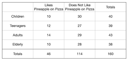 TExES Mathematics 7-12 Practice Test | TExES 235 Study Guide