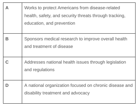 TExES Health Science 6-12 Practice Test | TExES 273 Study Guide